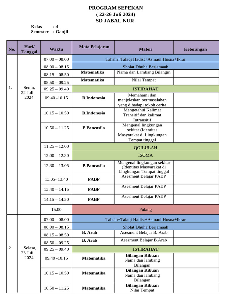 PROKAN 22 - 26 Juli 2024 | PDF