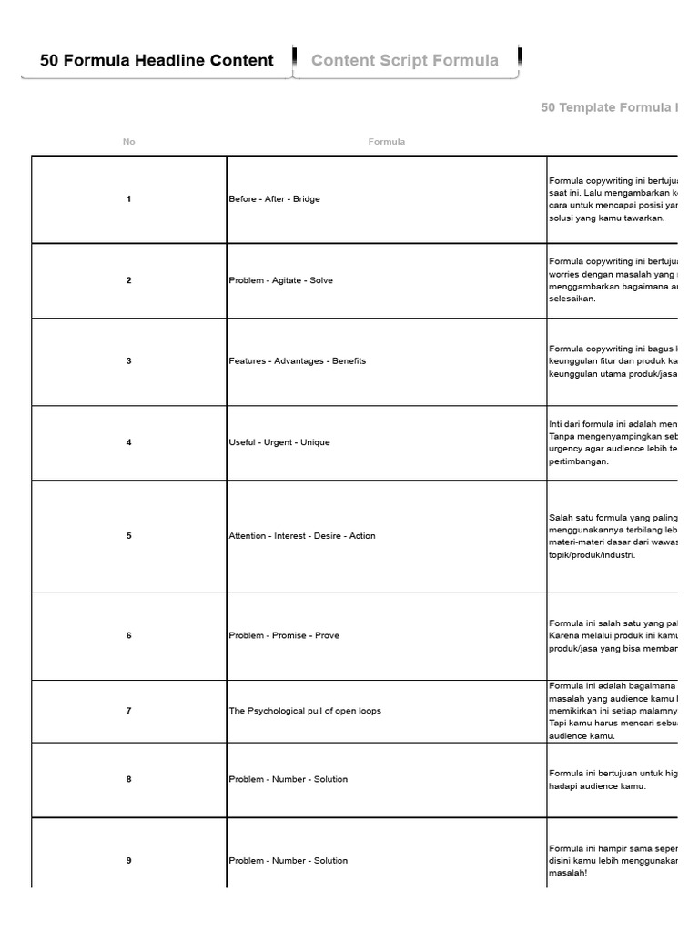 50 Template Formula Headline Content Yang Bikin Audience STOP di Kamu by JAGOnge | PDF
