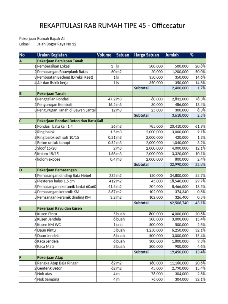 RAB Kosong Officecatur | PDF