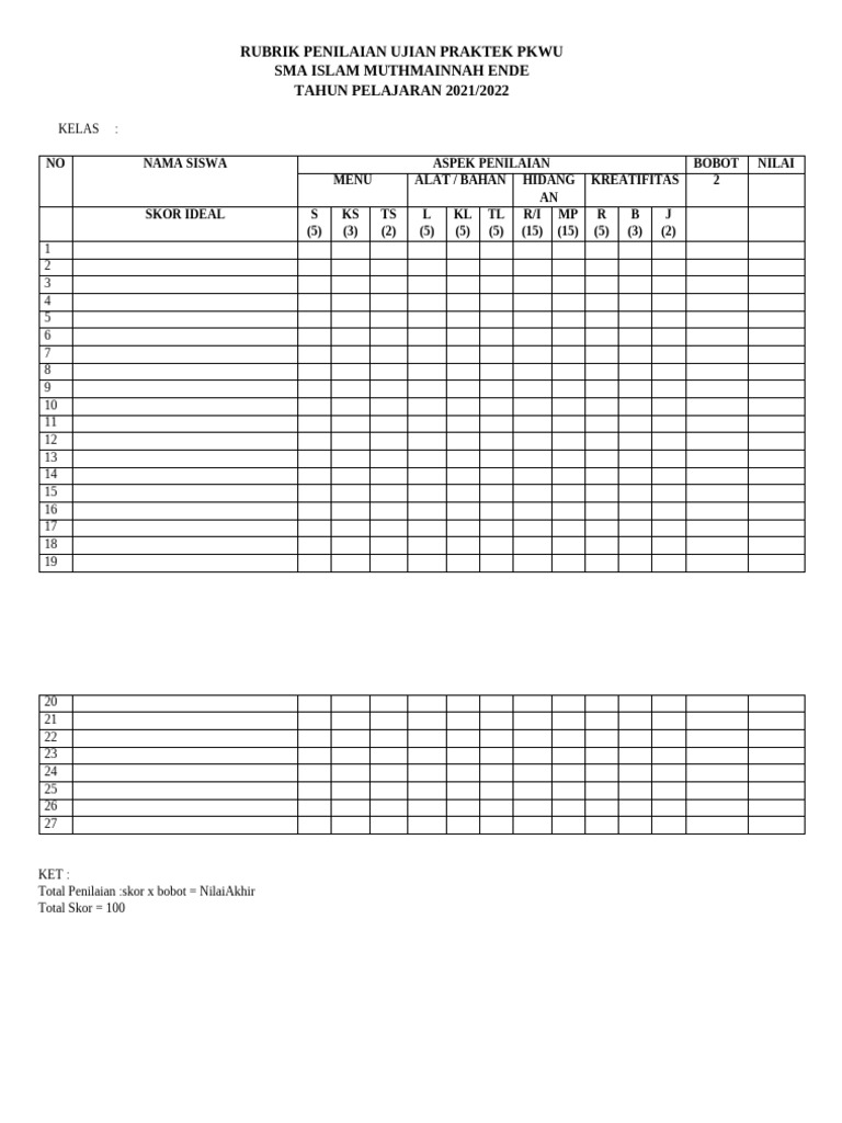 Rubrik Penilaian Ujian Praktek Pkwu | PDF