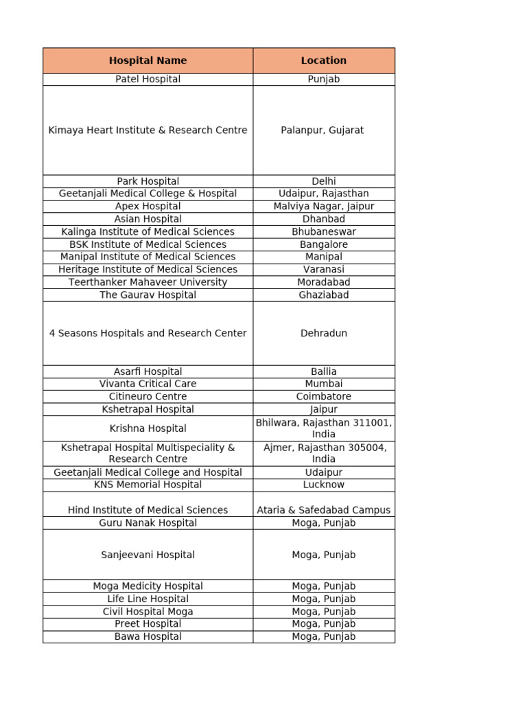 Hospital List | PDF