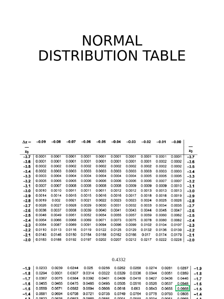 Normal Distribution Table Pdf