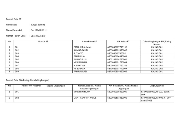 Data RT Dan Kaling Desa Sungai Bakung | PDF