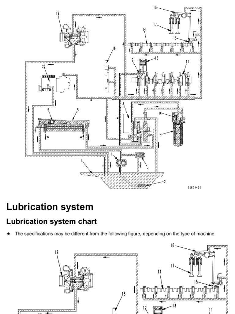 Lubricating System | PDF