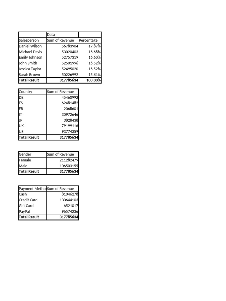 Lab 2_Datasets_Training | PDF