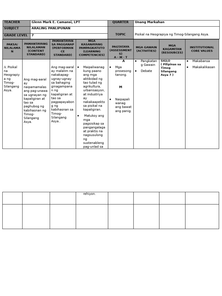Cmap - Araling Panlipunan - Grade 9 | PDF