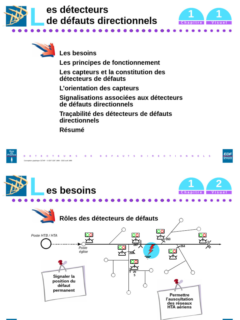 Rôle Des ddd-1 | PDF