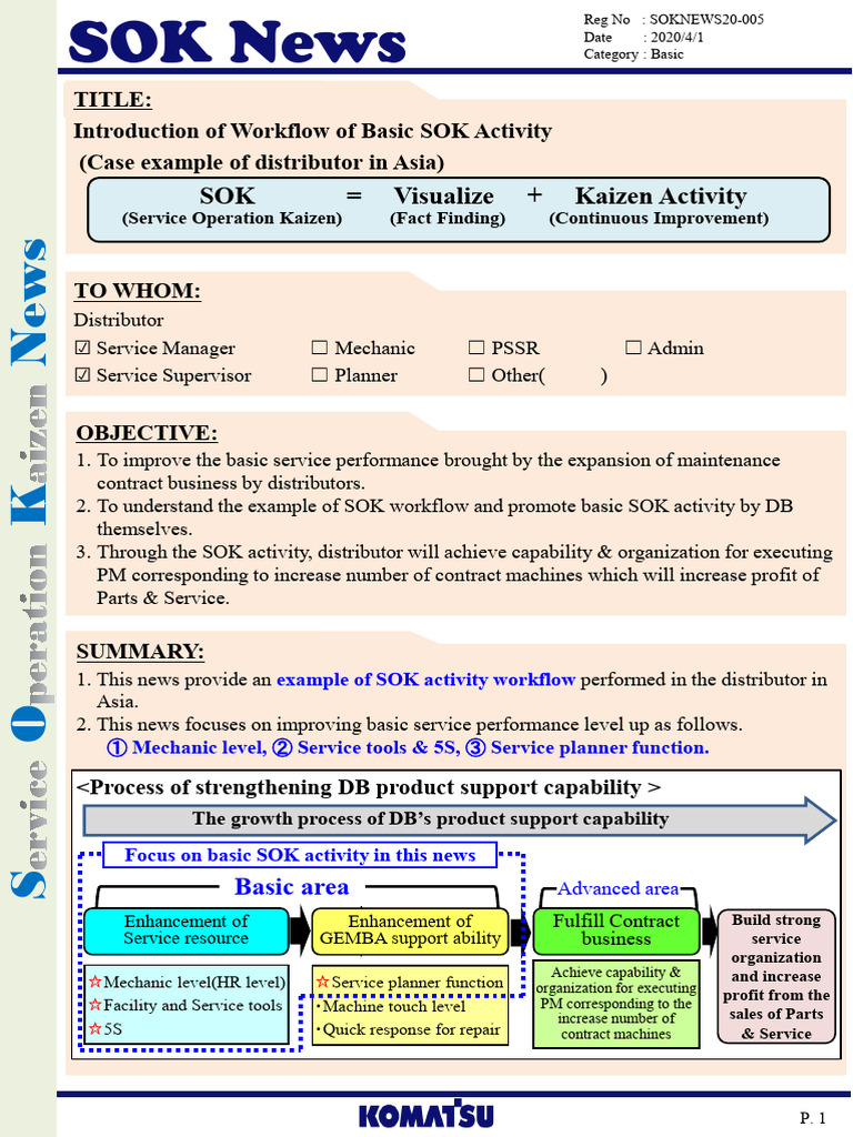 SOKNEWS20-005 Introduction of Workflow of Basic SOK Activity | PDF