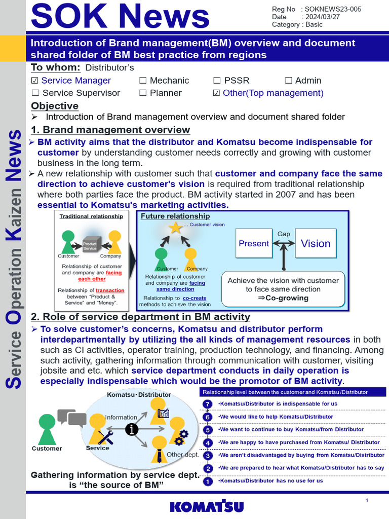 SOKNEWS23-005 - Introduction of Brand Management Overview and Document Shared Folder of BM Best ...