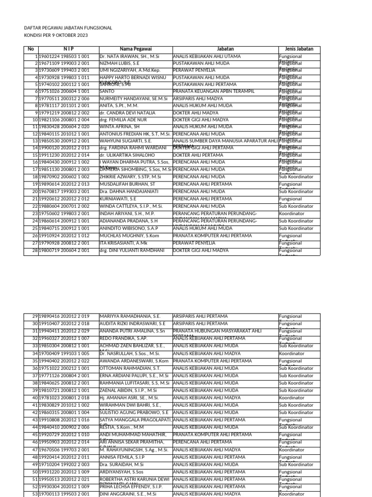 Dirjen Bina Pemdes | PDF