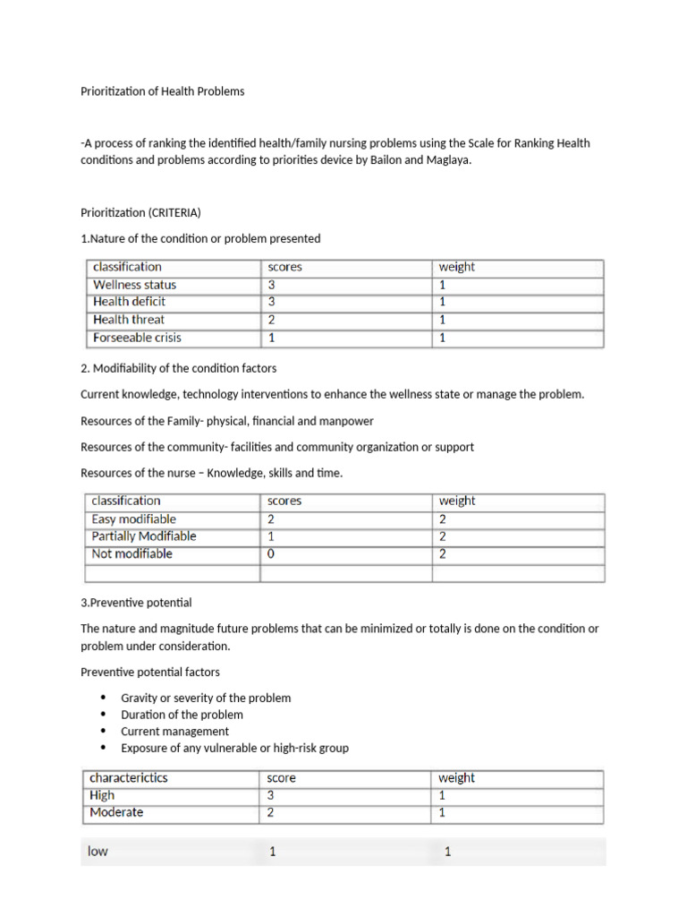 Prioritization of Health Problems | PDF | Self-Improvement | Wellness