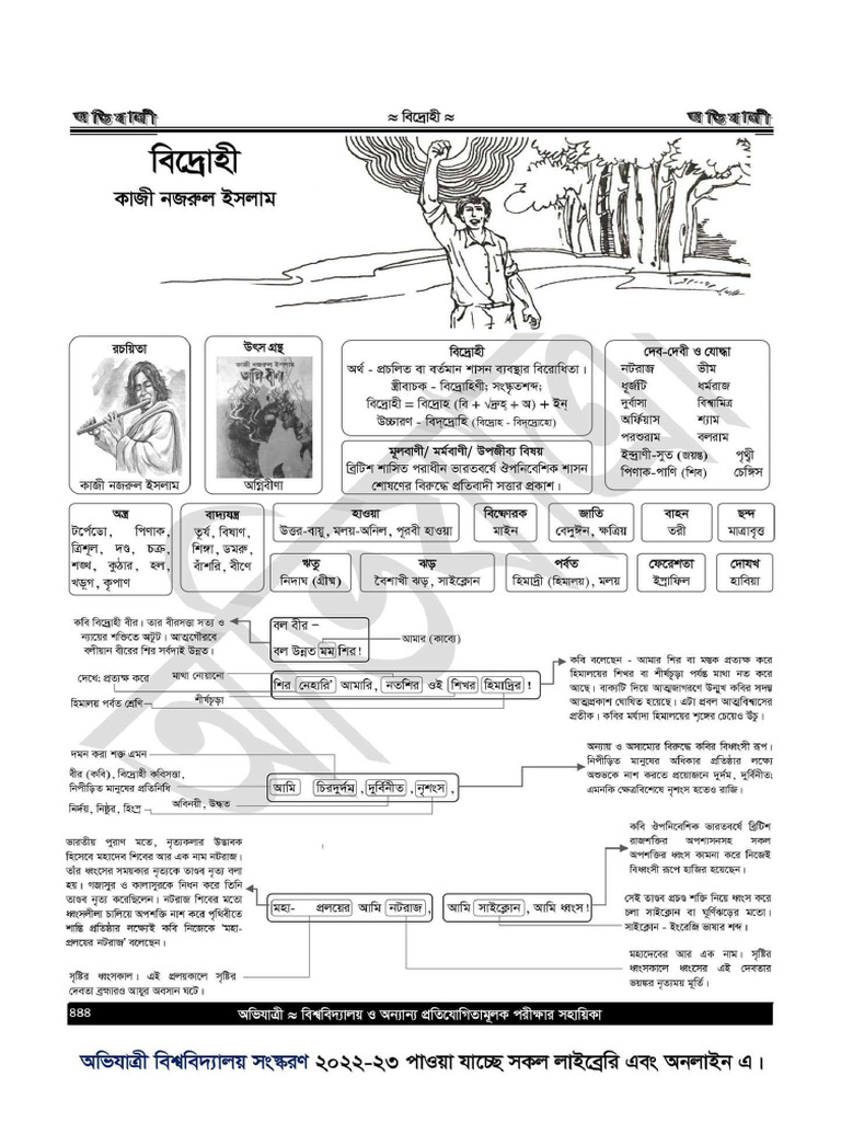 Bidrohi Kobita Bekkha | PDF