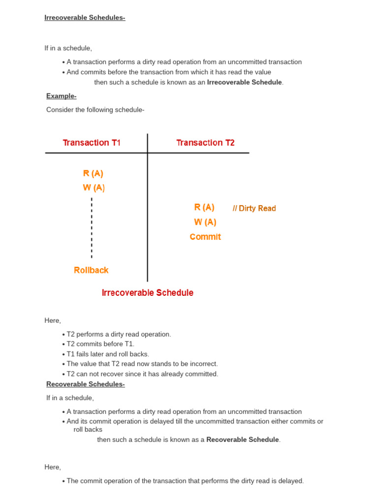 Recoverability of Schedule | PDF
