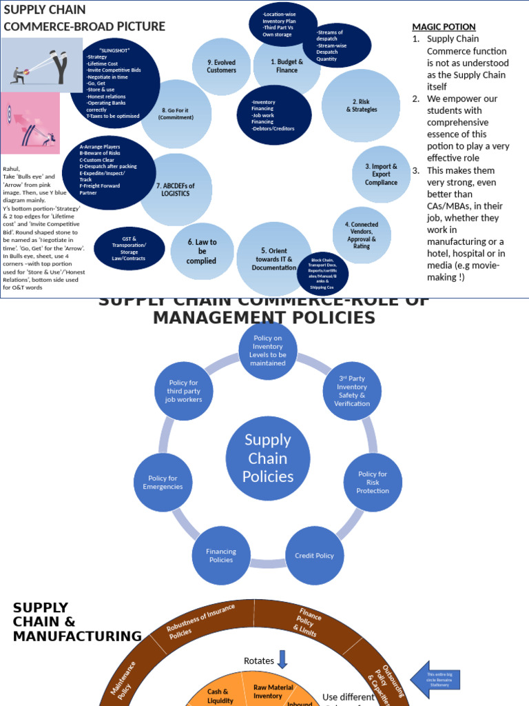 Supply Chain Commerce Presentation Slide - Read-Only | PDF