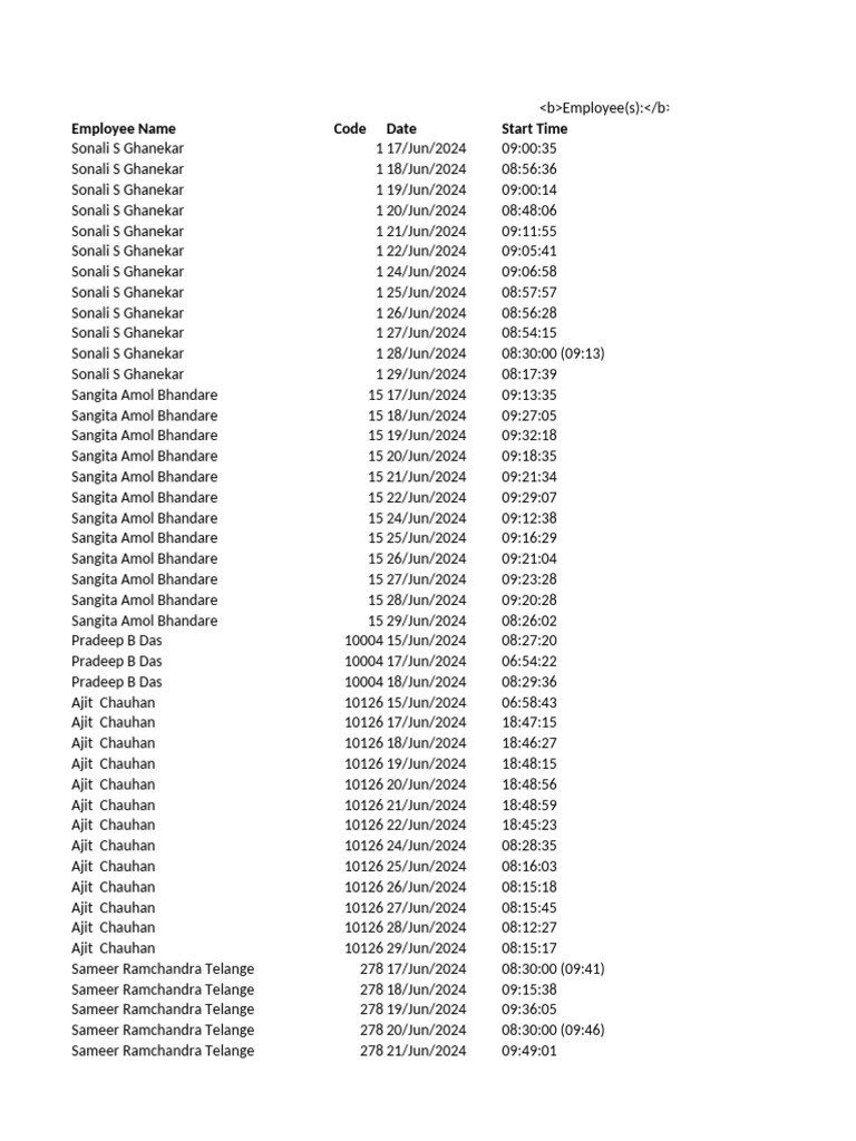 Attendance Check InCheck Out Report | PDF