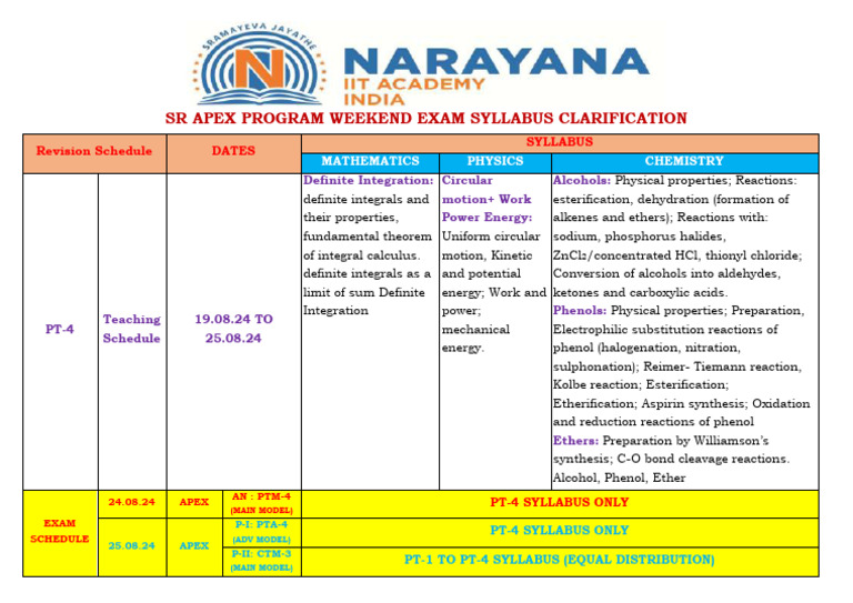 SR - Apex - ptm-4, Pta-4 & Ctm-3 Exam Syllabus | PDF