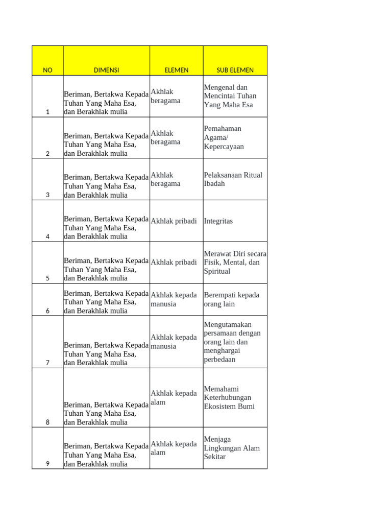 Daftar Nilai P5 Projek 1 | PDF