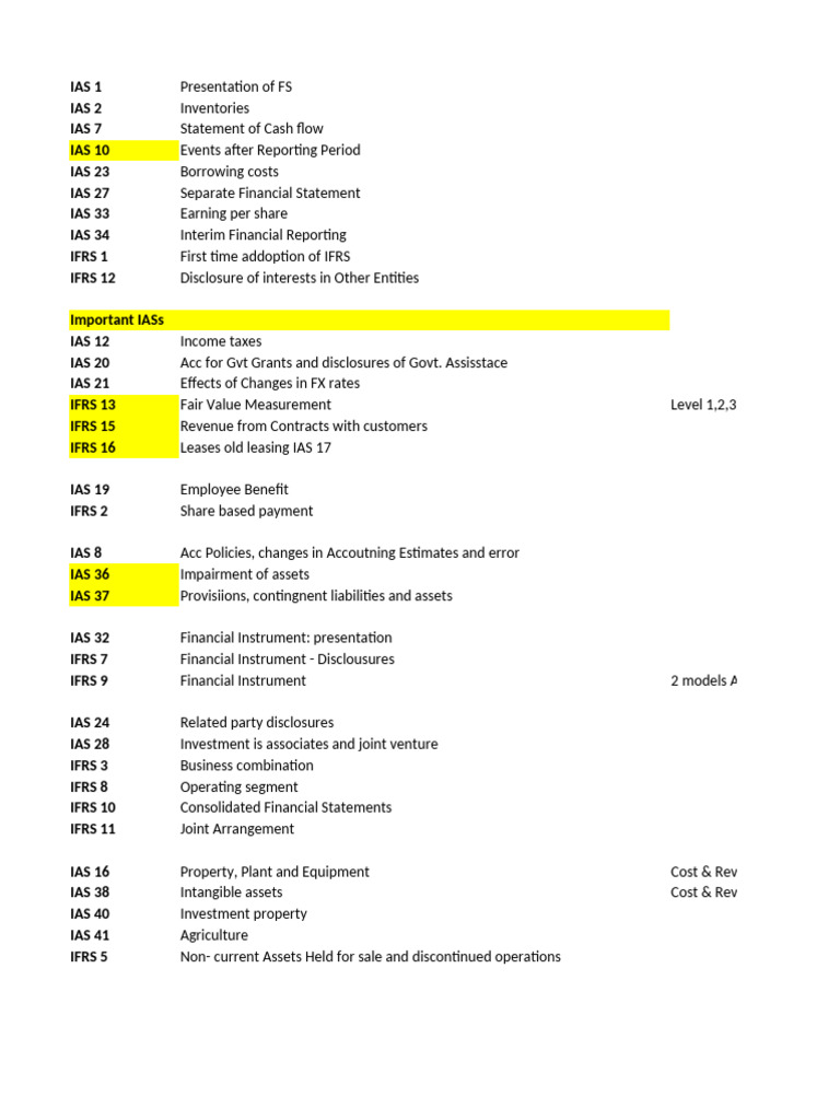 Sbr Brief Summary Notes Pdf