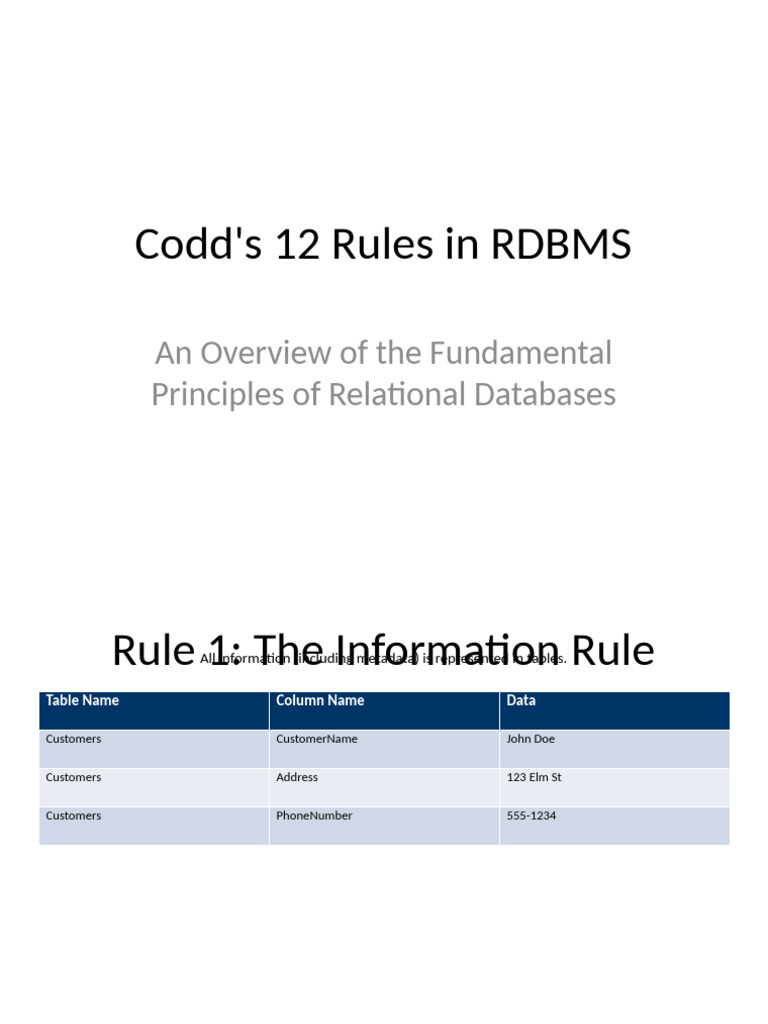 Codds 12 Rules in RDBMS | PDF | Relational Database | Computers