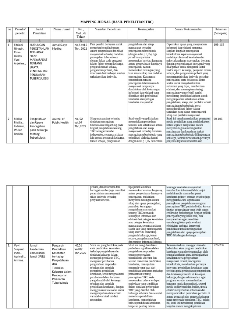 Mapping Jurnal | PDF