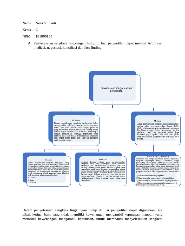 Bagan Hukum Lingkungan | PDF