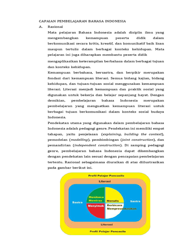 Capaian Pembelajaran Bahasa Indonesia | PDF