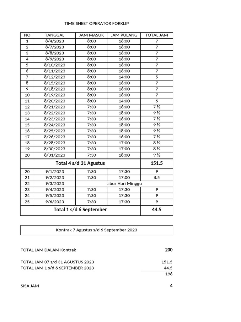 Time Sheet Operator Forklift & Compresor | PDF
