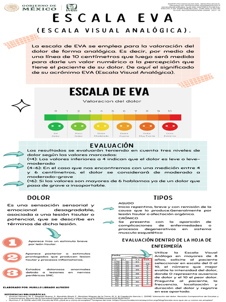 Escala Eva | PDF