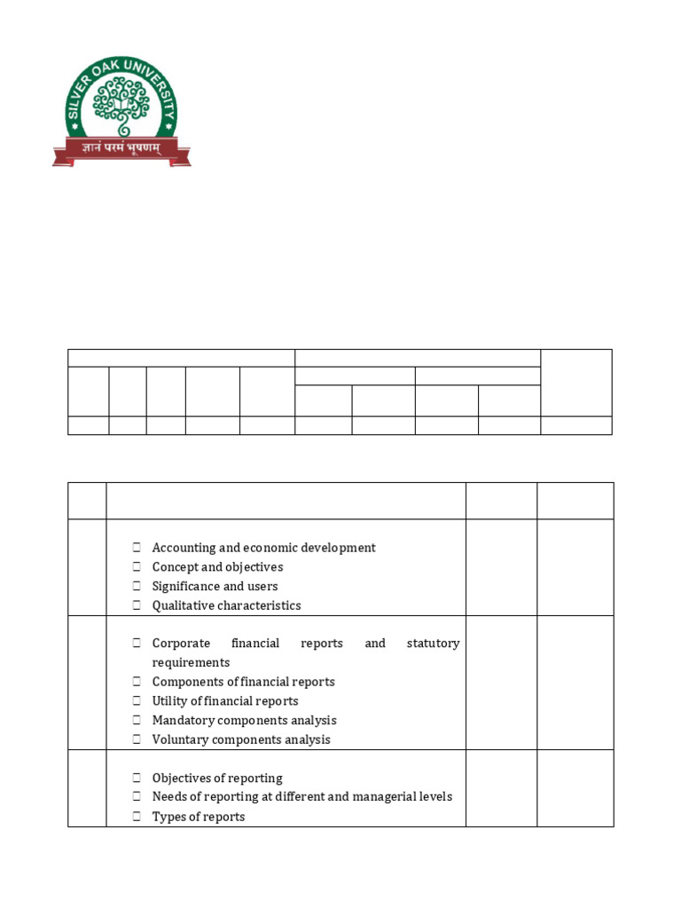 Mcom Sem 3 Corporate Financial Reporting | PDF