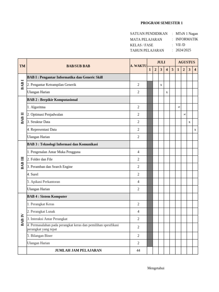 Prosem Fase D Kelas VII - Informatika | PDF