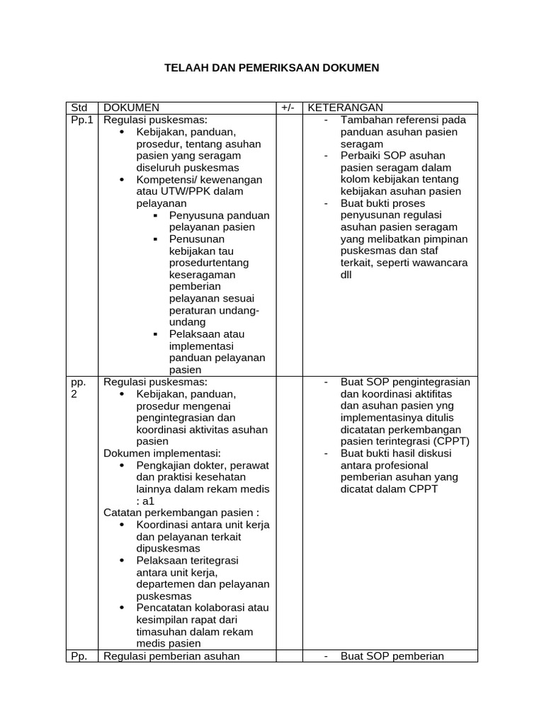 Telaa RM Bukti Dilakukan Asuhan Pasien Rencana PPK Dan Sop | PDF