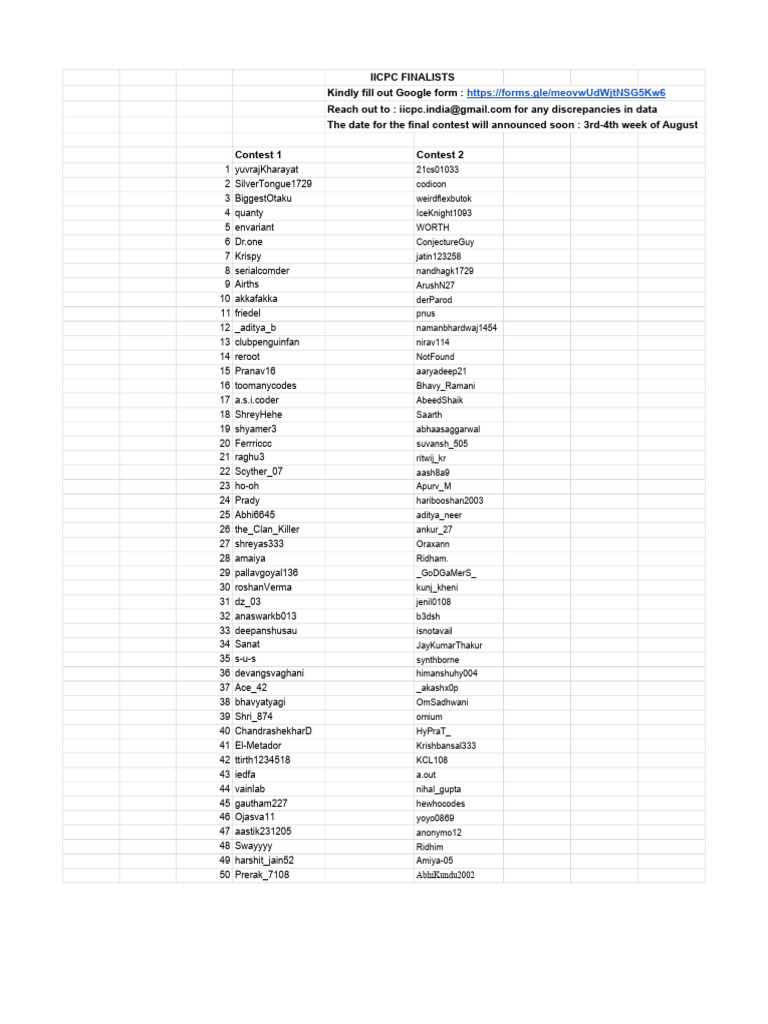 IICPC Top 100 Finalists | PDF