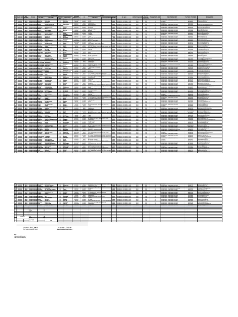 1 2023 2024 NSTP List of Enrolled NSTP 2 Ched Form 2b Format Taytay To Be Double Check | PDF
