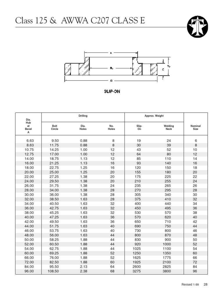 Asme B16.5 4 | PDF