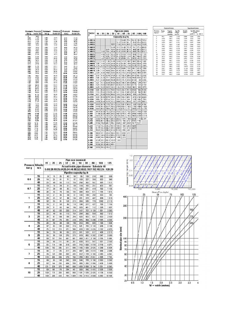 Calculation Steam Pipe-Table | PDF