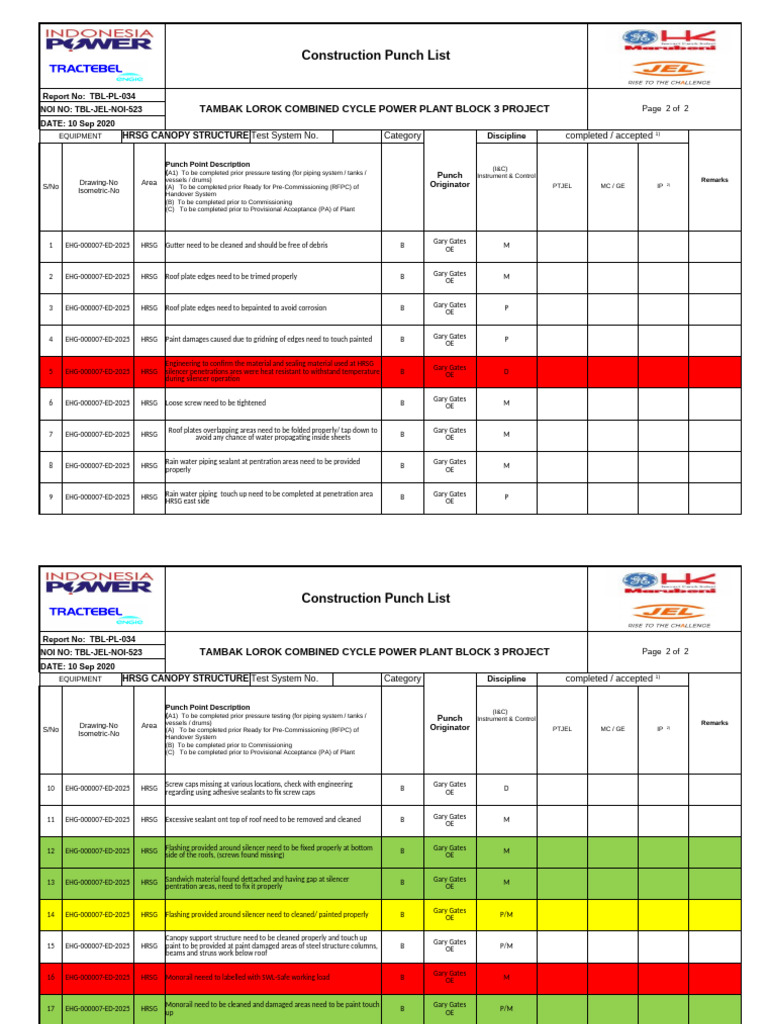 TBL-PL-034 Official Punchlist | PDF