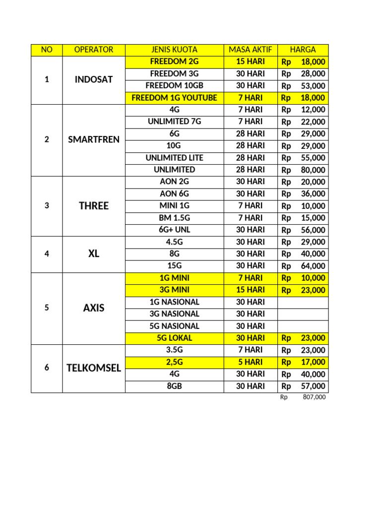 Vocer Lukcycell | PDF