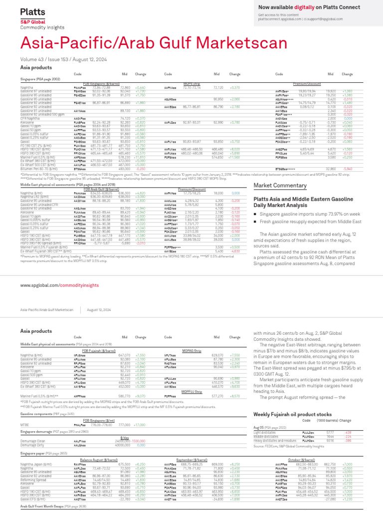 APAG Marketscan - 12082024 | PDF | Fuel Oil | Gasoline