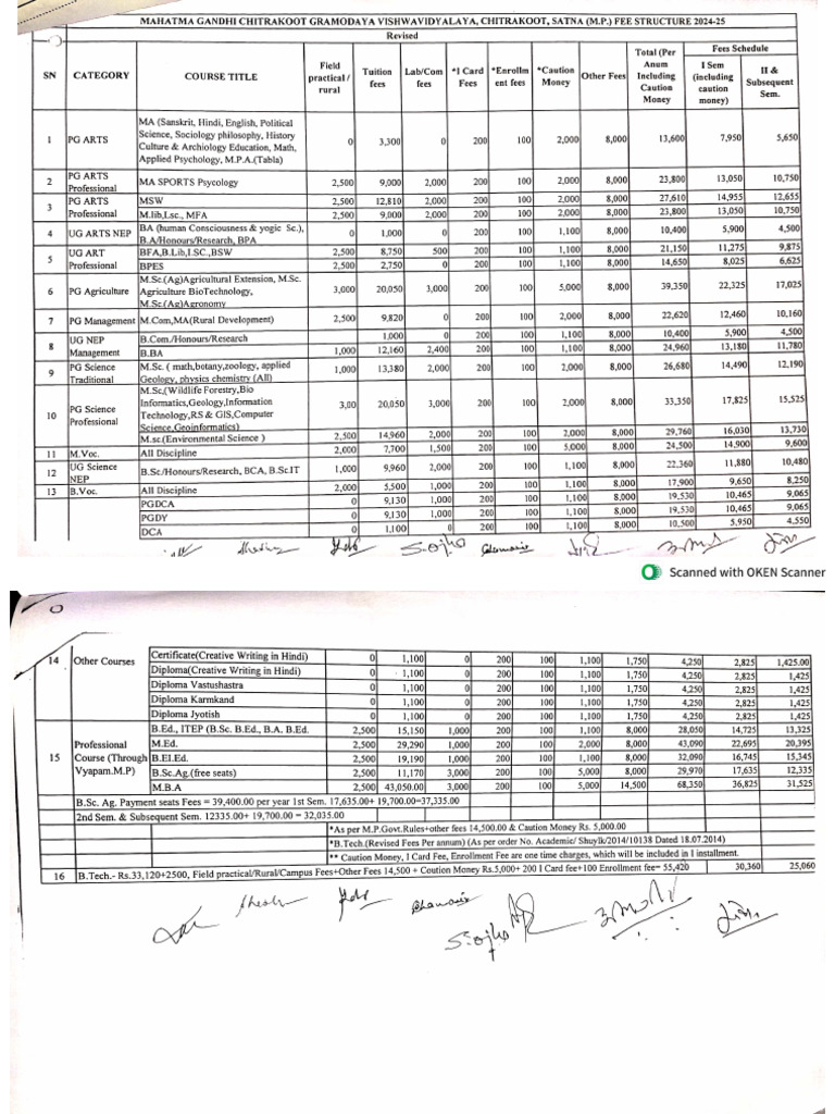 Fee Structure 2023 24 | PDF