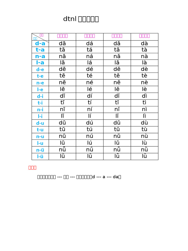 dtnl的拼读练习 | PDF