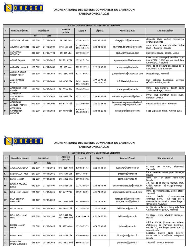 Tableau Onecca 2023 | PDF