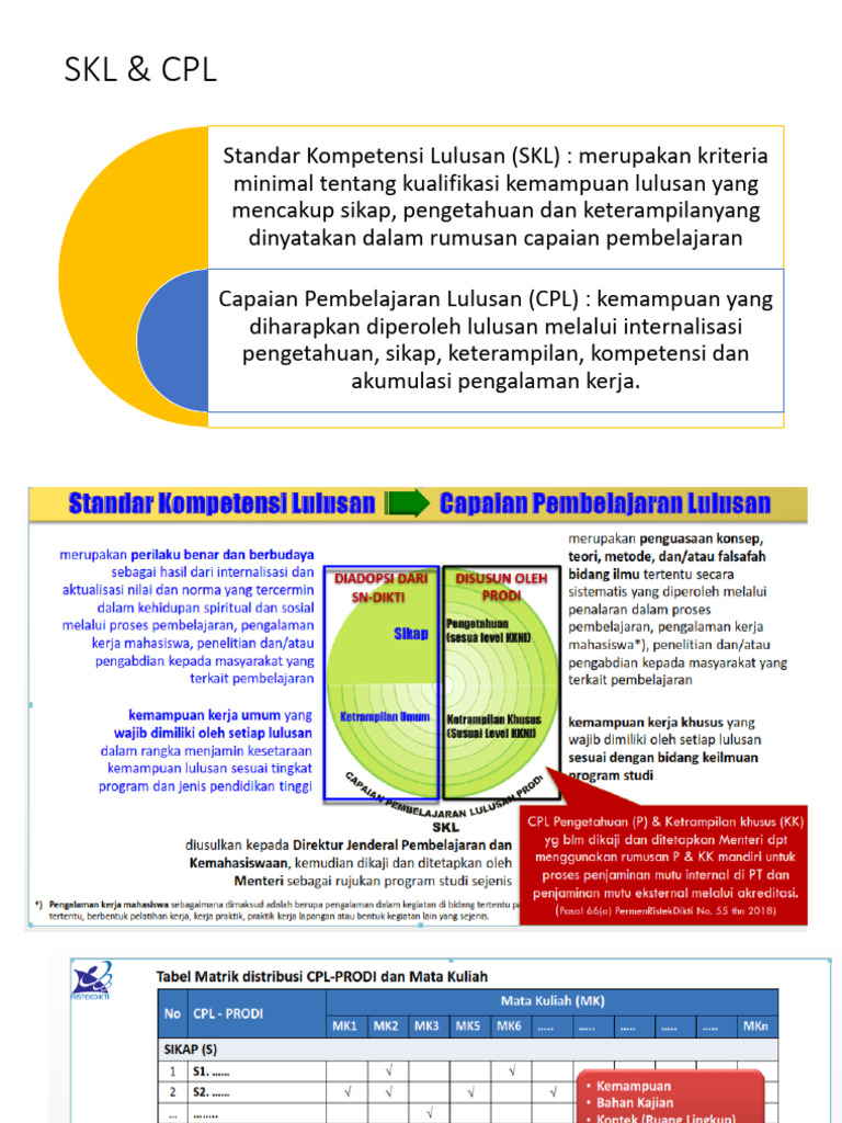 Materi Prof Euis CPL CPMK | PDF