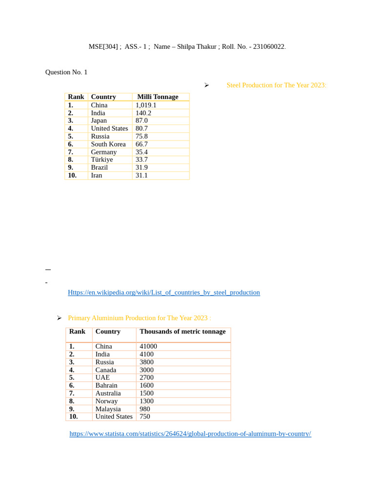 Ass1 List Steel Production | PDF