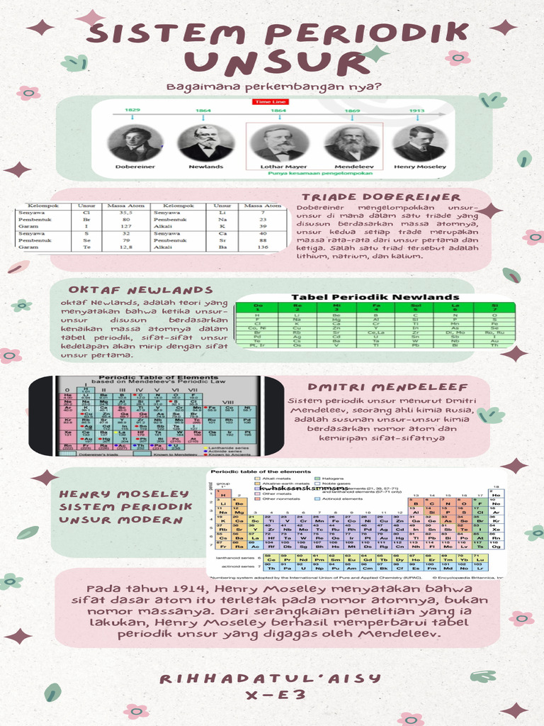 Infografis Tabel Periodik - 20240816 - 151608 - 0000 | PDF