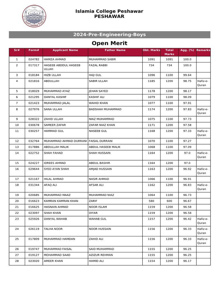 Engineering Boys 24 | PDF