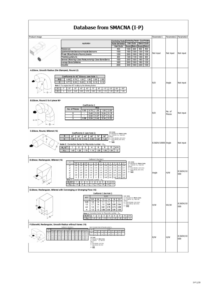 SMACNA DuctFittingDatabaseIP | PDF
