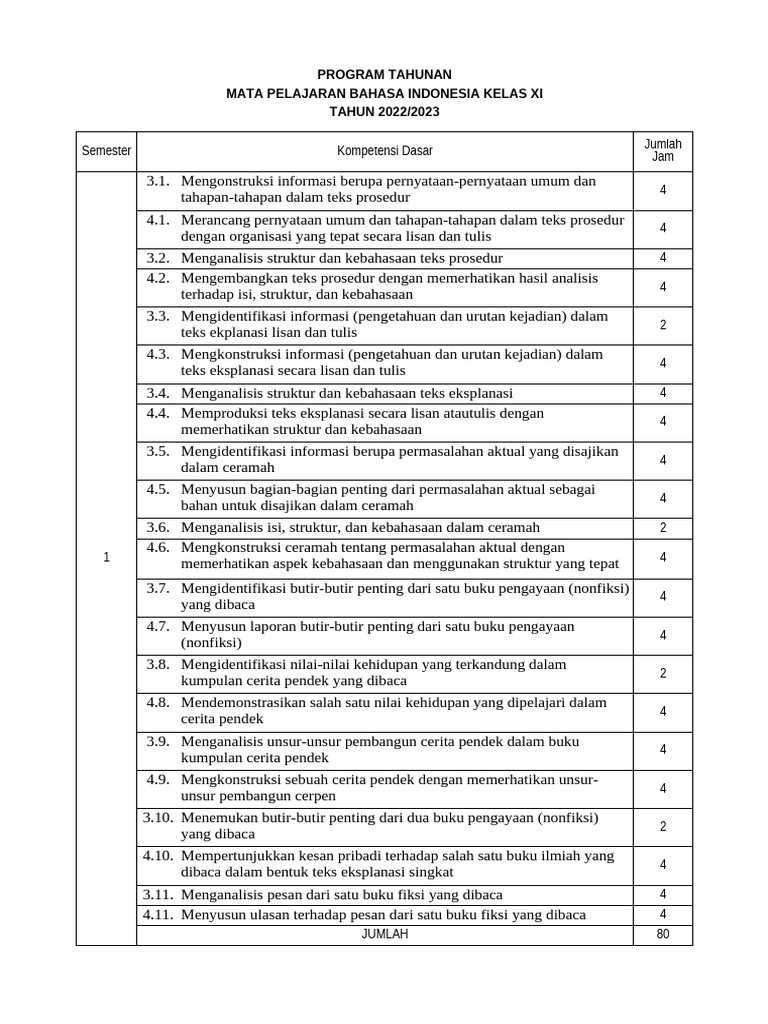 PROTA 2019 2020 Kelas XI-BLOG ZUHRI INDONESIA | PDF