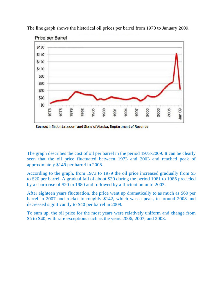 Task-1. Line Graph | PDF