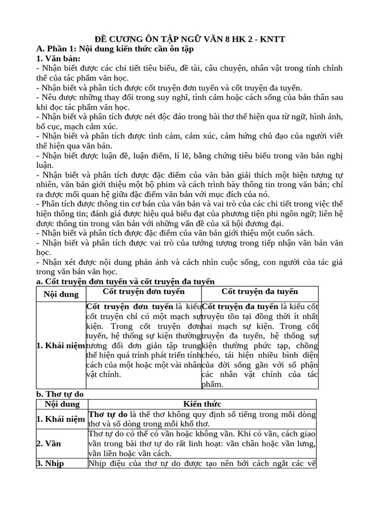 ĐỀ CƯƠNG ÔN TẬP NGỮ VĂN 8 HK 2 - KNTT | PDF