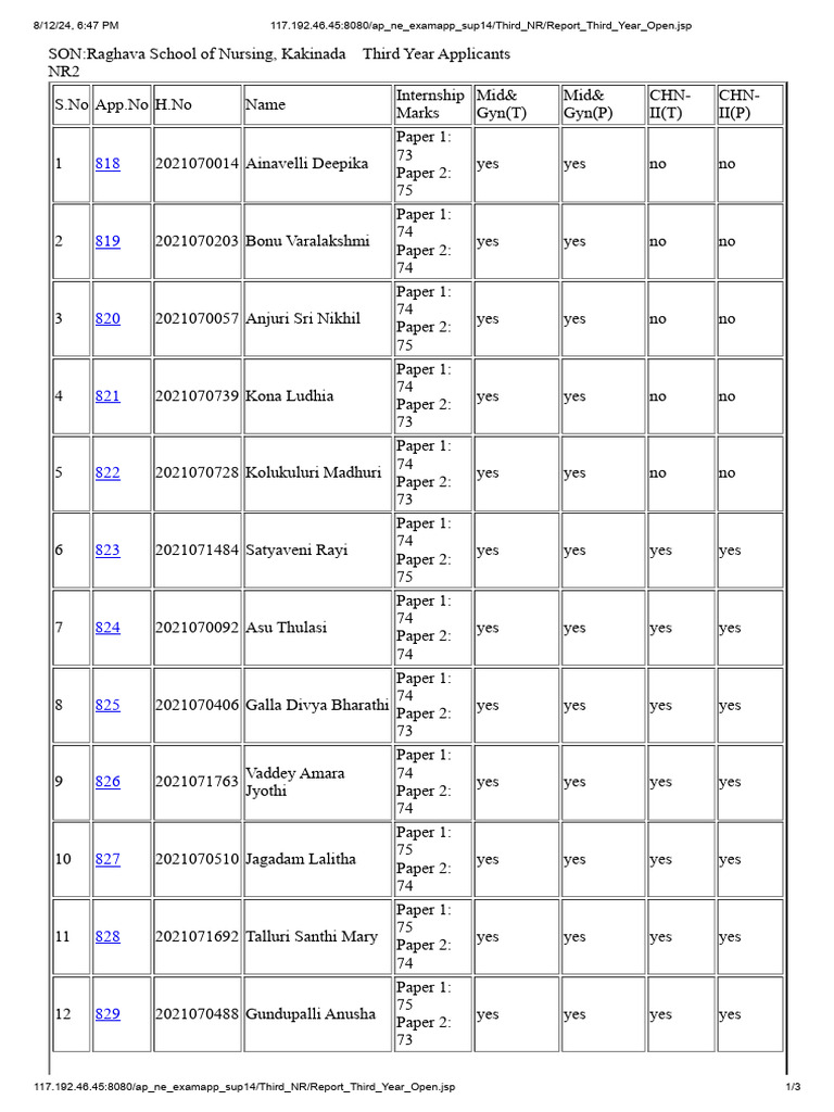 Raghava Third Year Students Application List | PDF